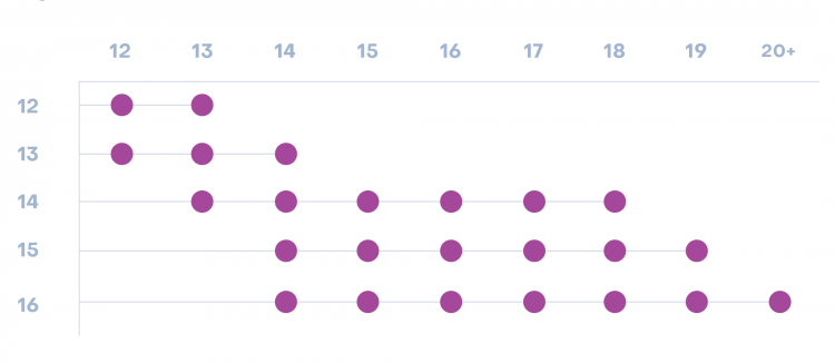 What Is Child Sexual Abuse? | Sexual Assault Centre Edmonton